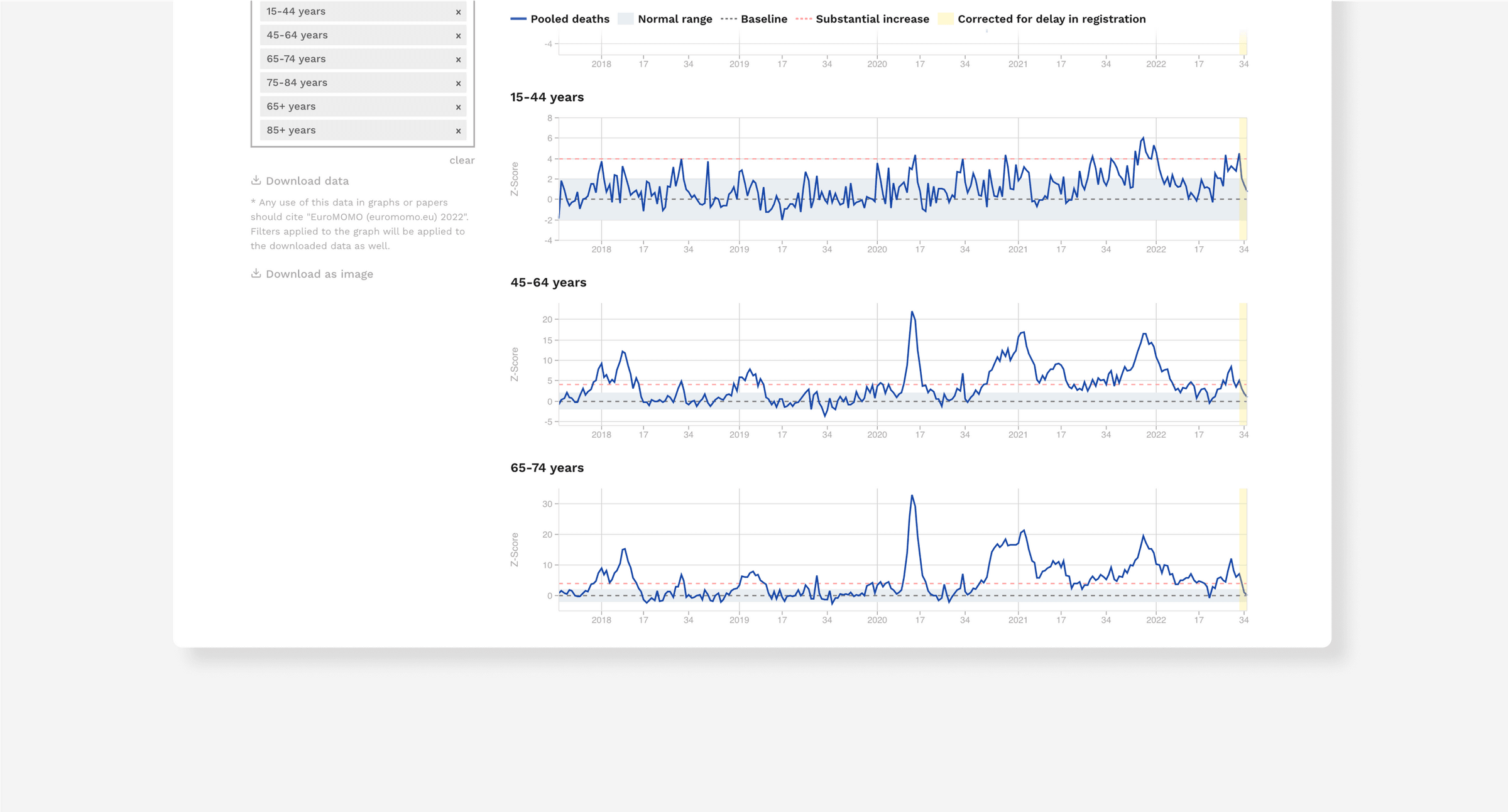 EuroMOMO / Design Systems International