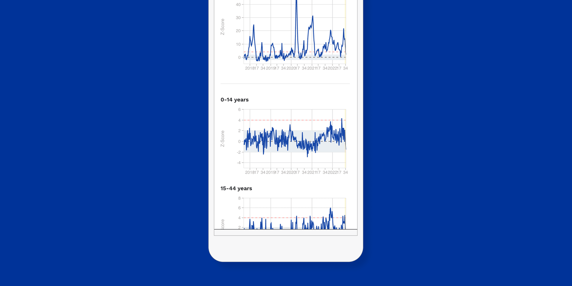 EuroMOMO / Design Systems International